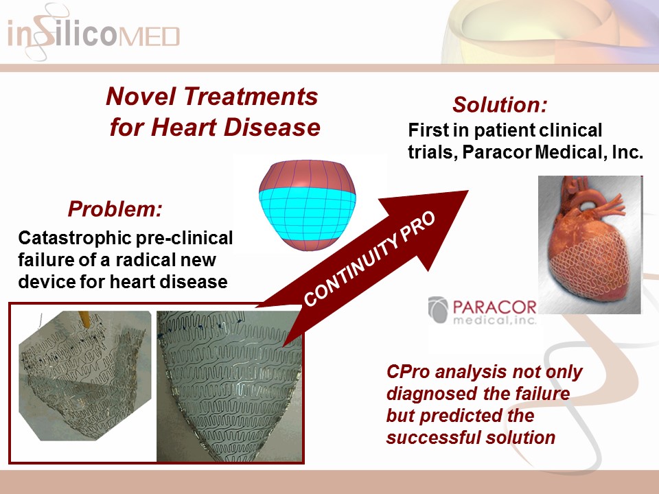 Medical Device Analysis - Insilicomed Cutting-edge Virtual Modeling in ...
